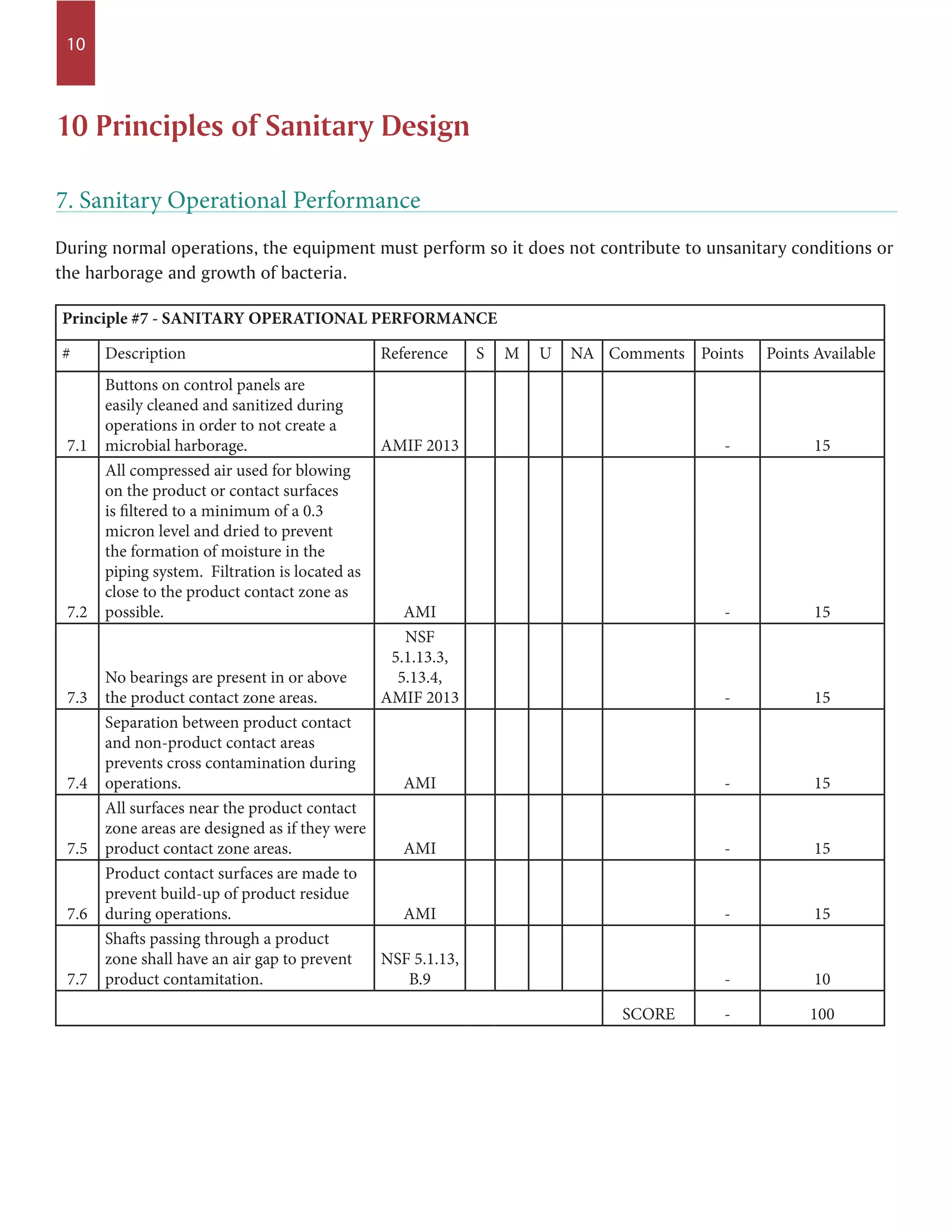 Sanitary Equipment Design Principles CHECKLIST & GLOSSARY American Meat ...