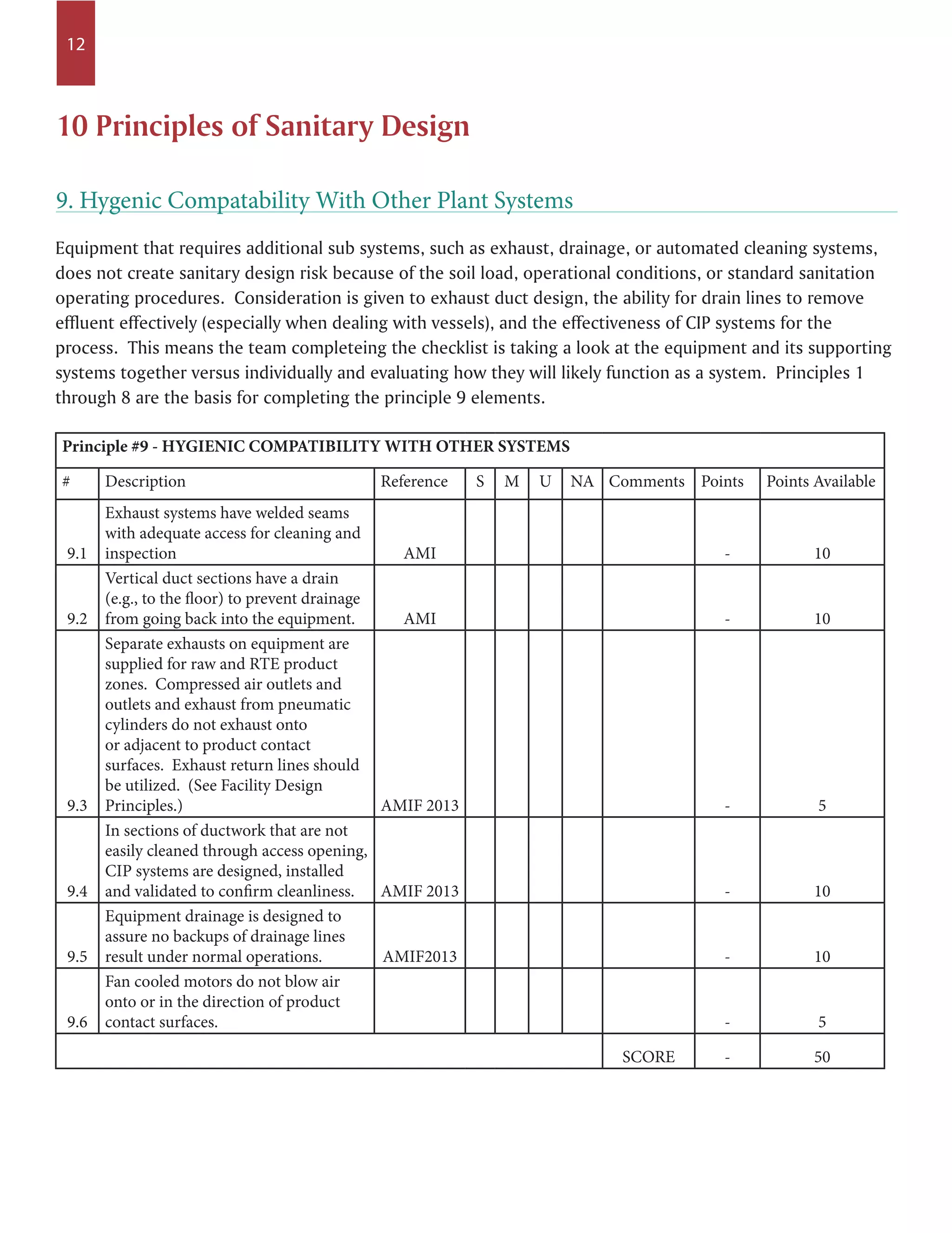 Sanitary Equipment Design Principles CHECKLIST & GLOSSARY American Meat ...