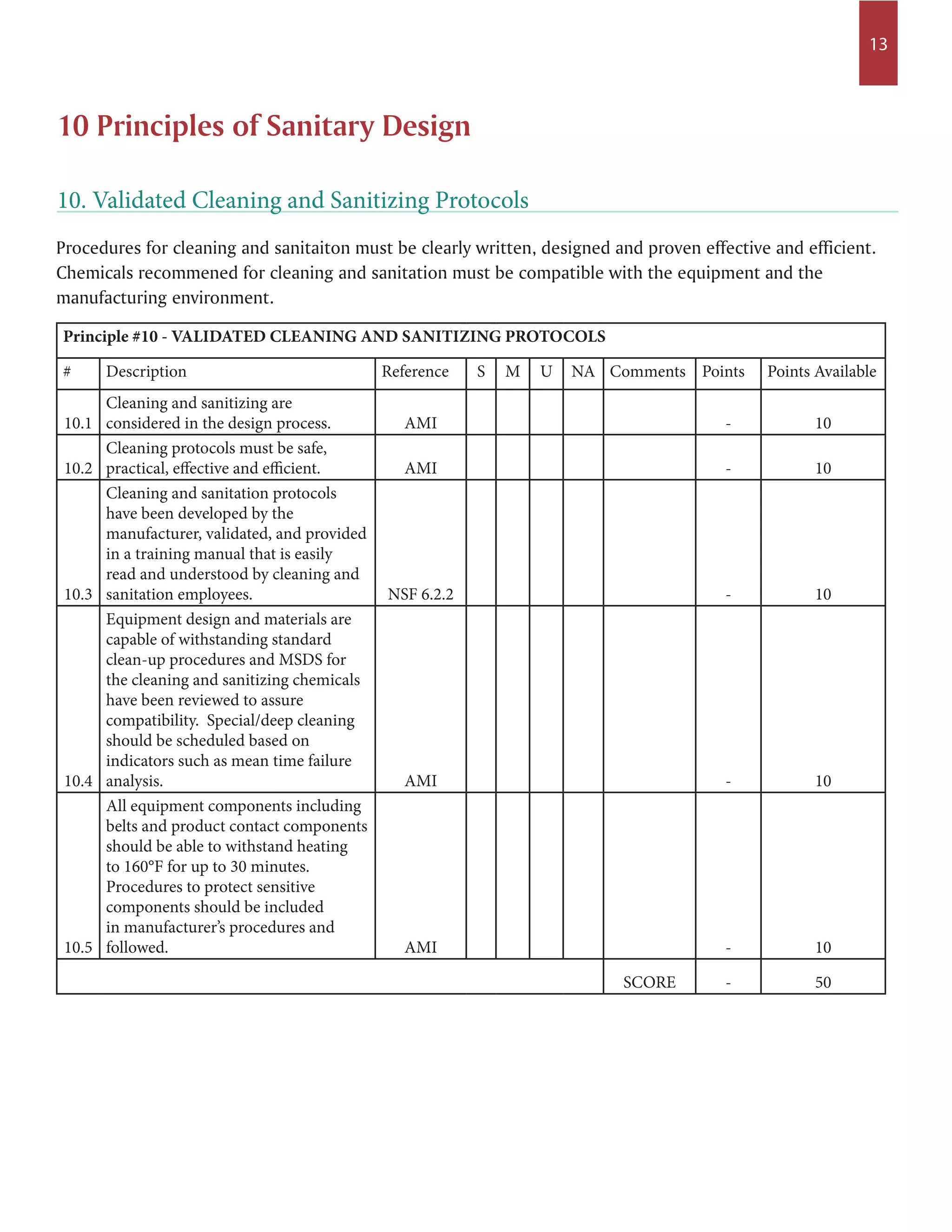 Sanitary Equipment Design Principles CHECKLIST & GLOSSARY American Meat ...