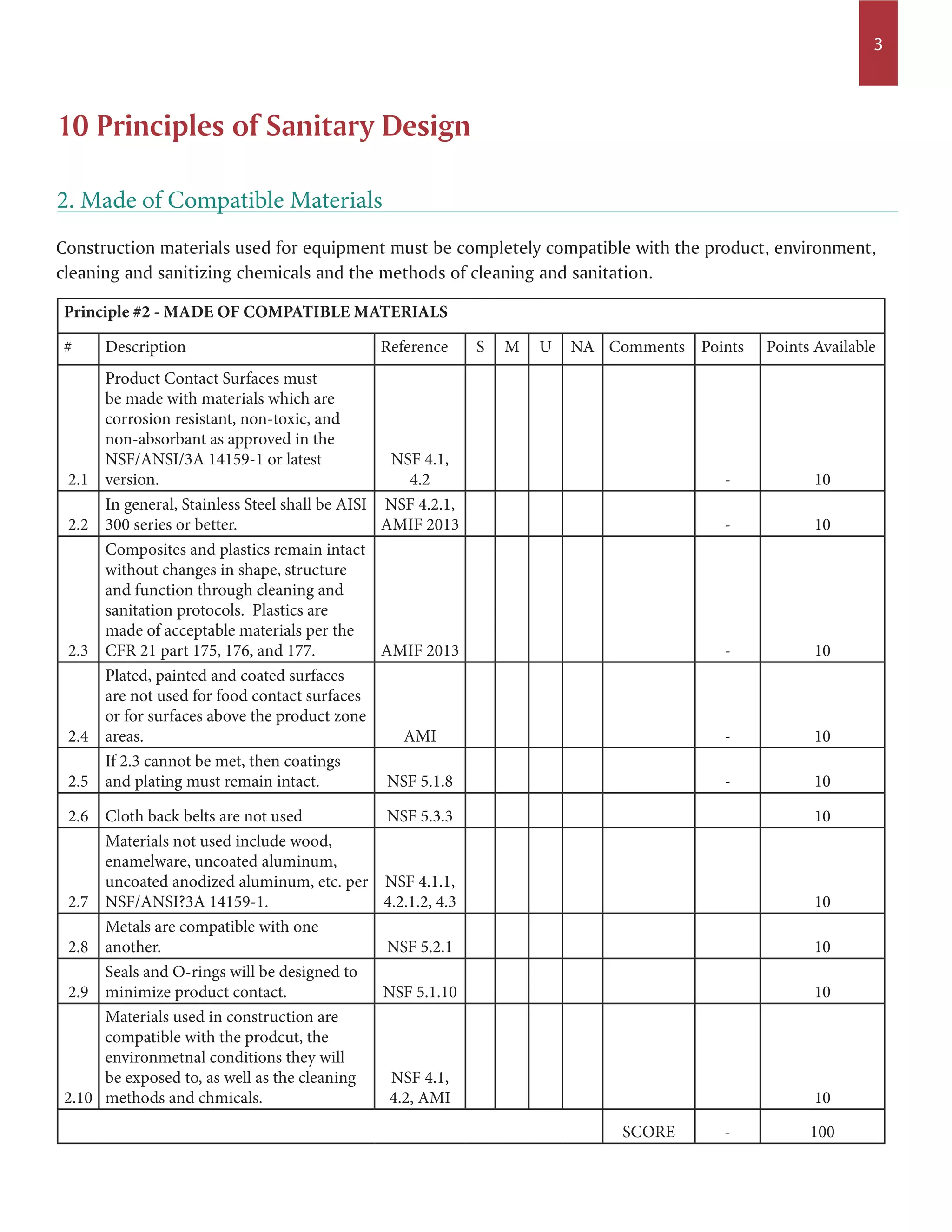 Sanitary Equipment Design Principles CHECKLIST & GLOSSARY American Meat ...