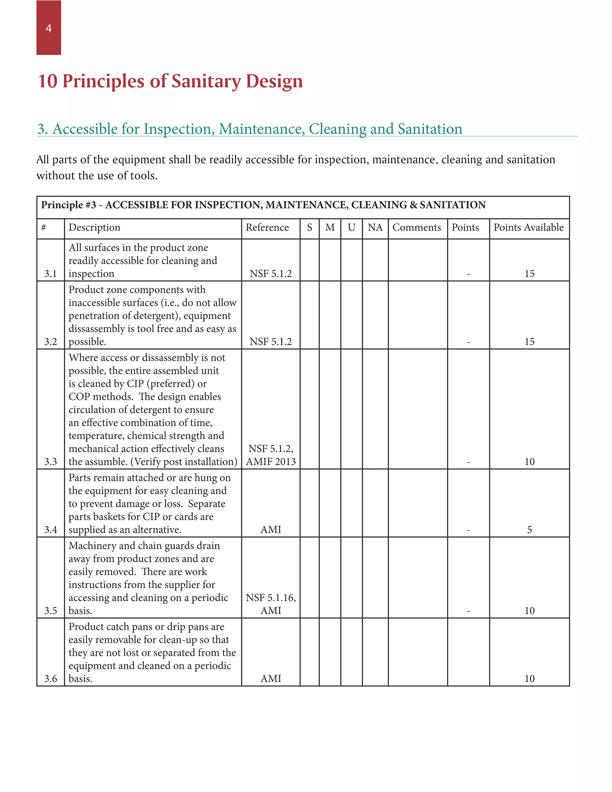 Sanitary Equipment Design Principles CHECKLIST & GLOSSARY American Meat ...