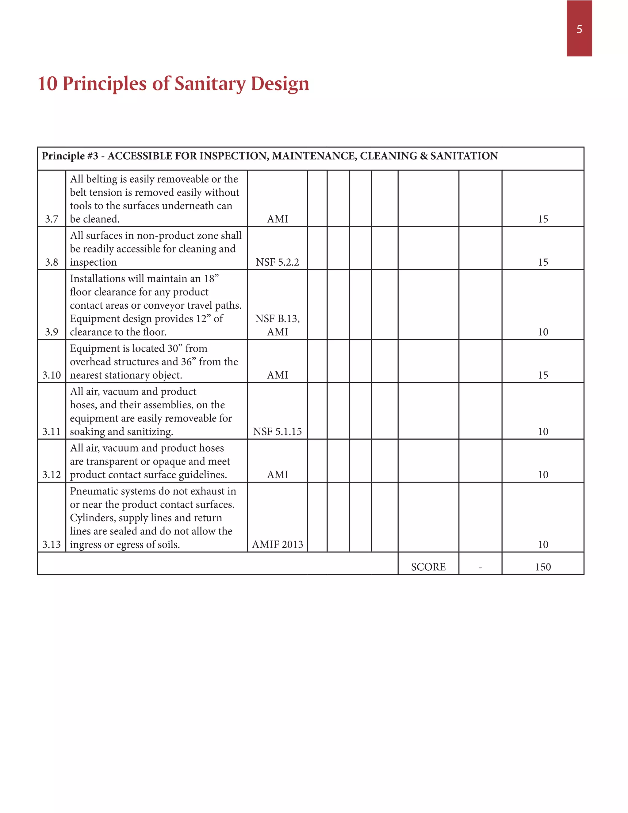 Sanitary Equipment Design Principles CHECKLIST & GLOSSARY American Meat ...