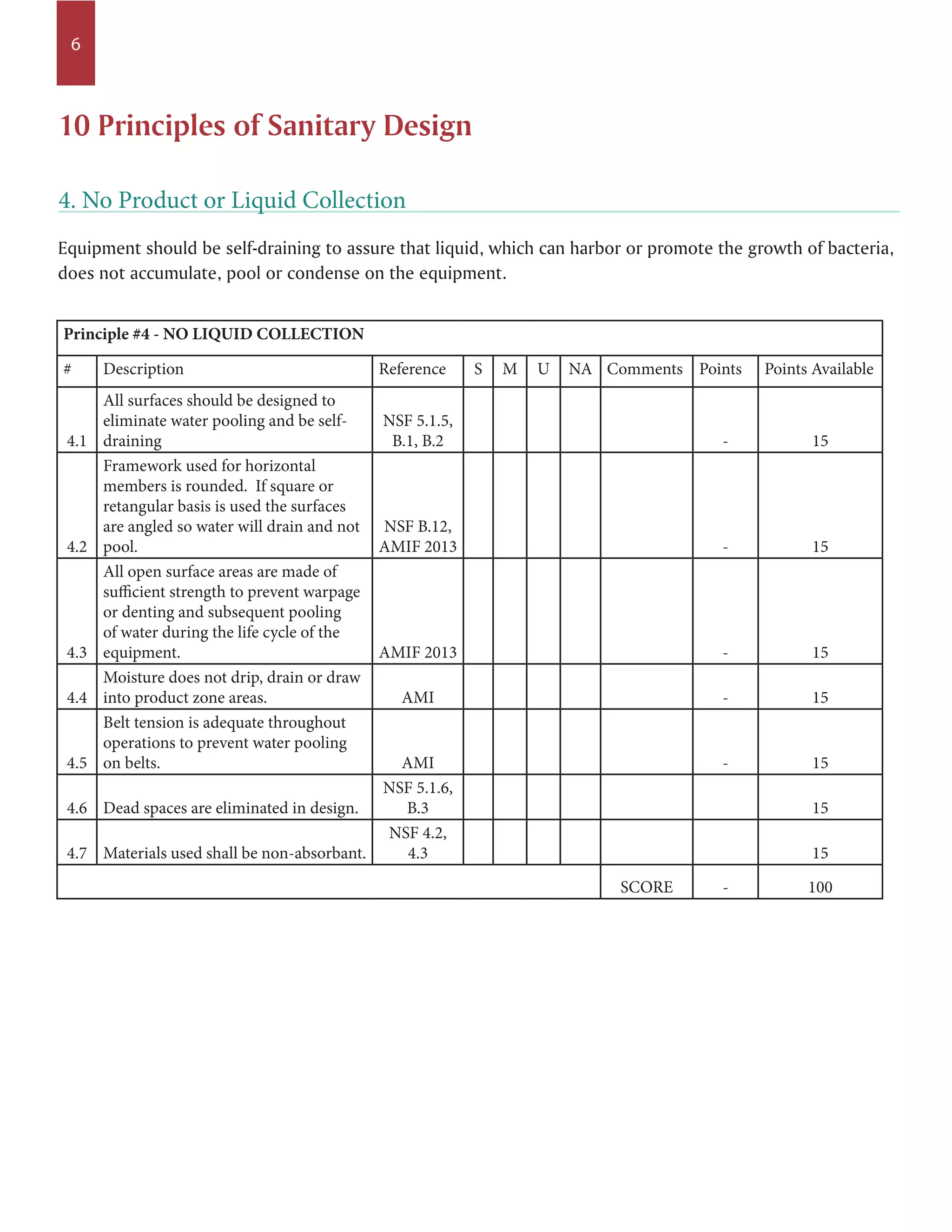 Sanitary Equipment Design Principles CHECKLIST & GLOSSARY American Meat ...