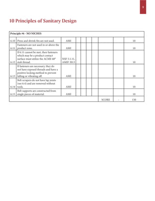 Sanitary Equipment Design Principles CHECKLIST & GLOSSARY American Meat ...