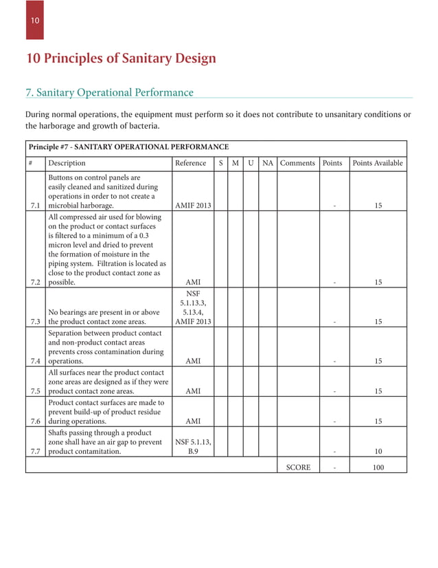 Sanitary Equipment Design Principles CHECKLIST & GLOSSARY American Meat ...
