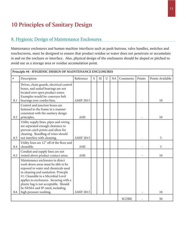 Sanitary Equipment Design Principles CHECKLIST & GLOSSARY American Meat ...