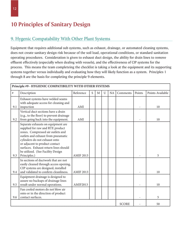 Sanitary Equipment Design Principles CHECKLIST & GLOSSARY American Meat ...