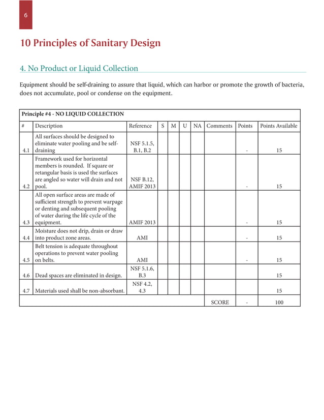 Sanitary Equipment Design Principles CHECKLIST & GLOSSARY American Meat ...