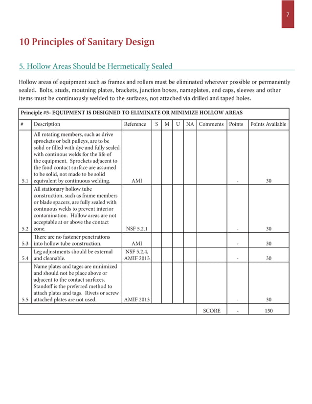 Sanitary Equipment Design Principles CHECKLIST & GLOSSARY American Meat ...