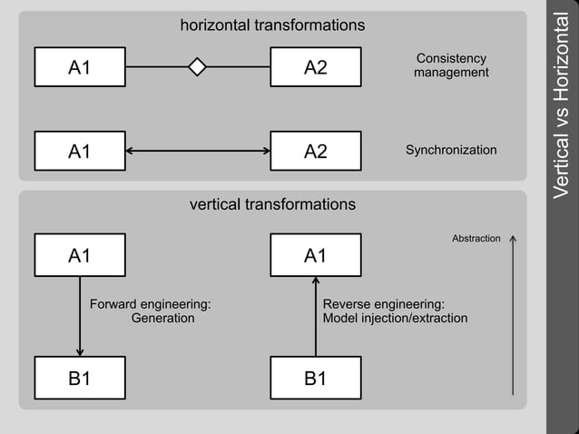 Non determinism and bidirectional model transformations | PPT