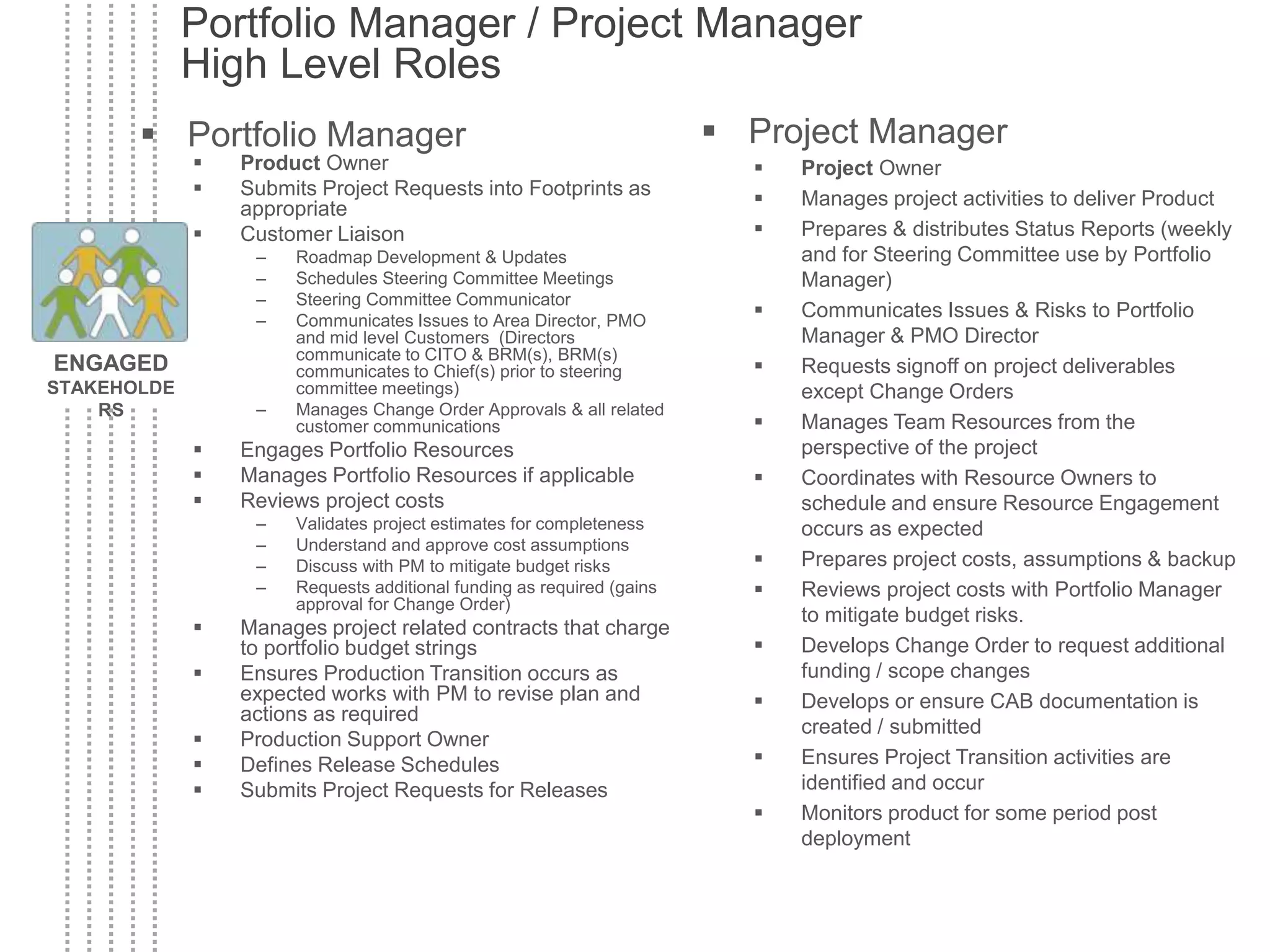 2014 sdlc project and gate process rollout published v6 | PPTX