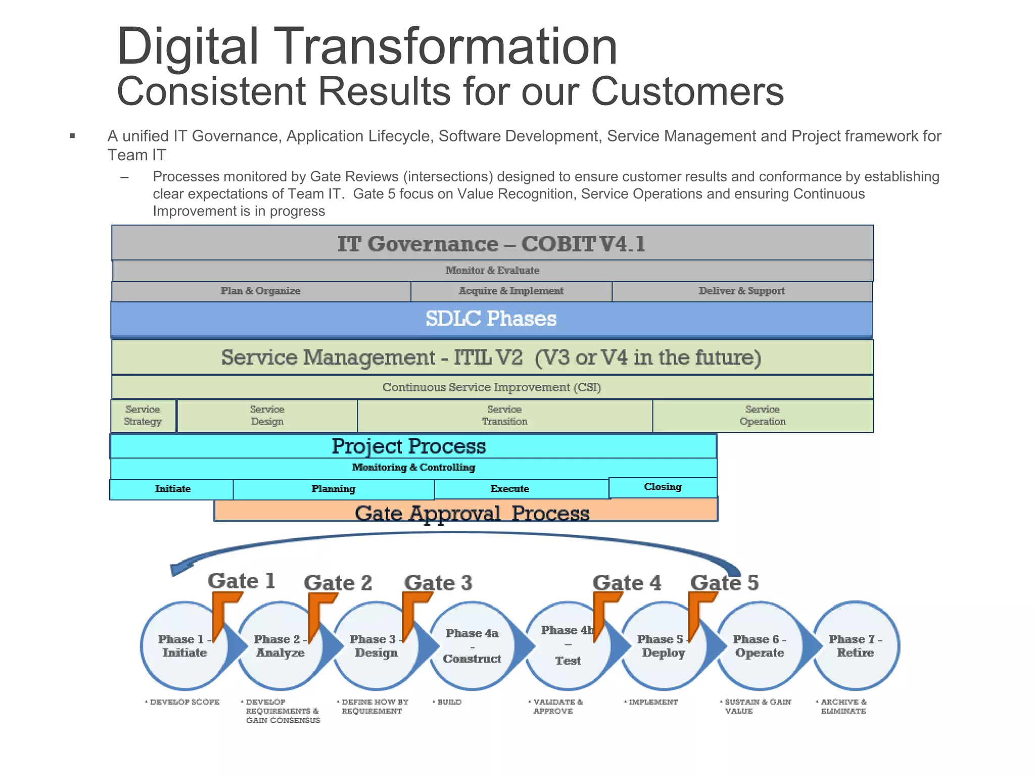 2014 sdlc project and gate process rollout published v6 | PPTX