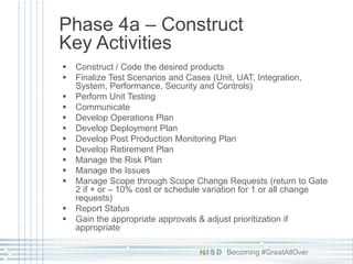 2014 sdlc project and gate process rollout published v6 | PPTX