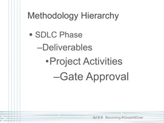 2014 sdlc project and gate process rollout published v6 | PPTX