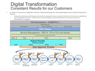 2014 sdlc project and gate process rollout published v6 | PPTX