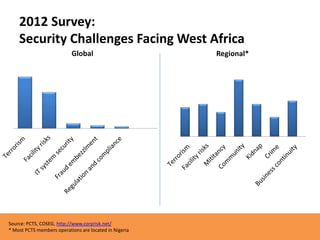 2014 security threats to energy infrastructure key challenges george ...