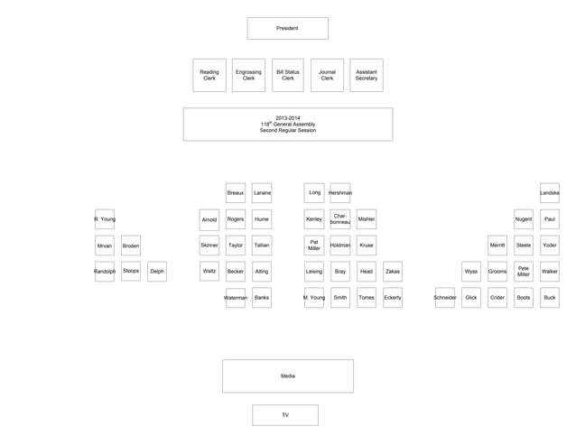 2014 senate floor revised seating chart | PPT