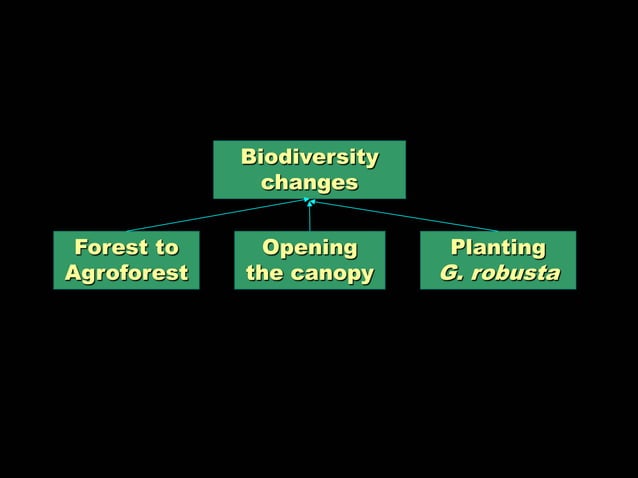 Forestry & Agroforestry 2014 Session 1 - Introducing Complex ...