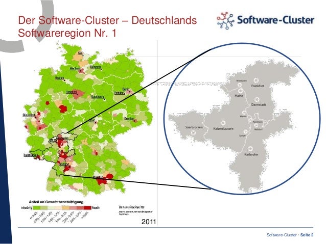 Software-Cluster