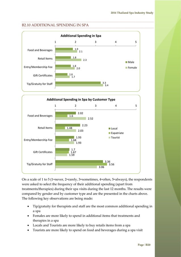 2014 Thailand Spa Industry Study | PDF