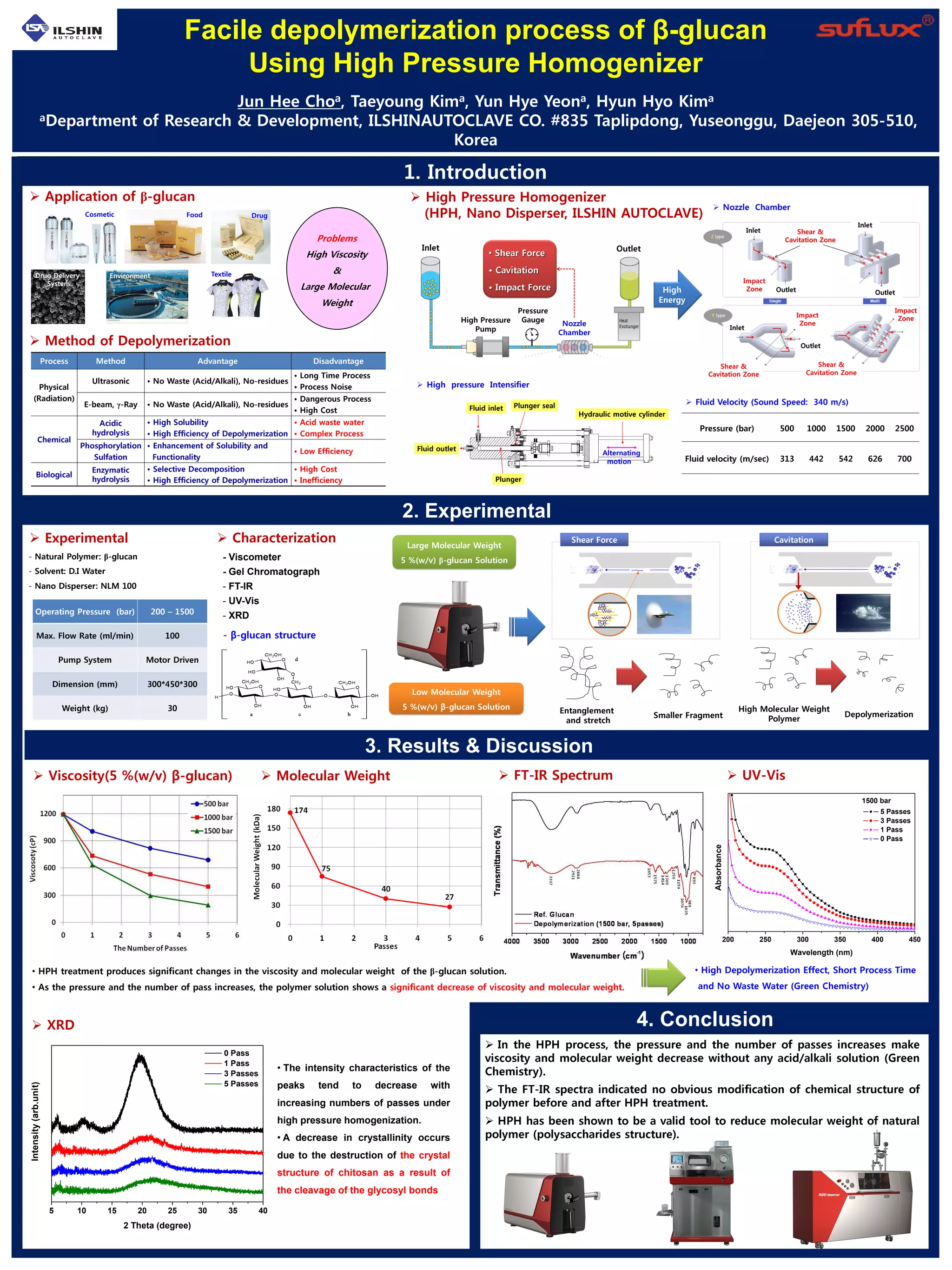 Facile depolymerization process of β-glucan Using High Pressure ...