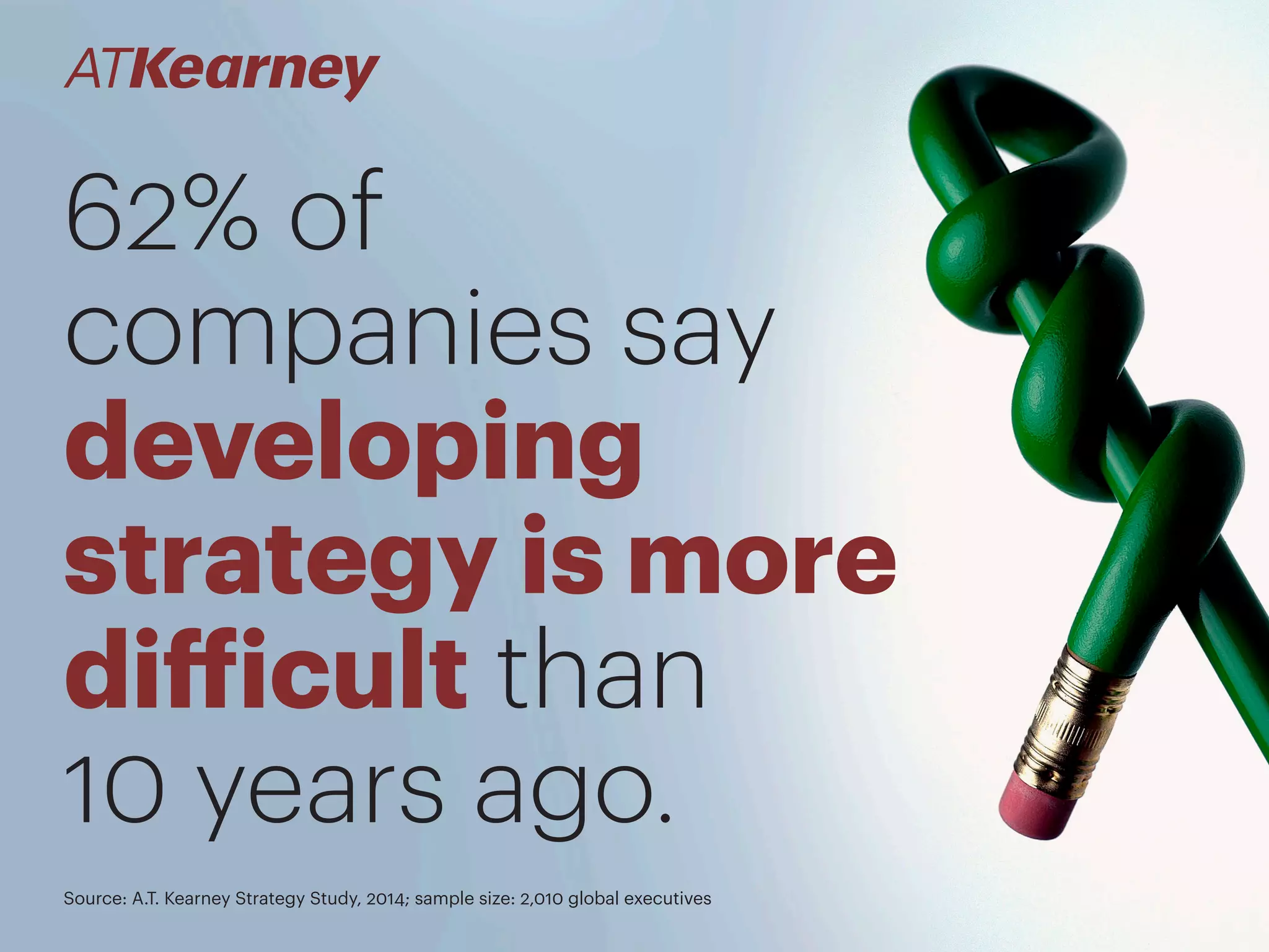 Strategy Study 2014 at a Glance | A.T. Kearney | PDF