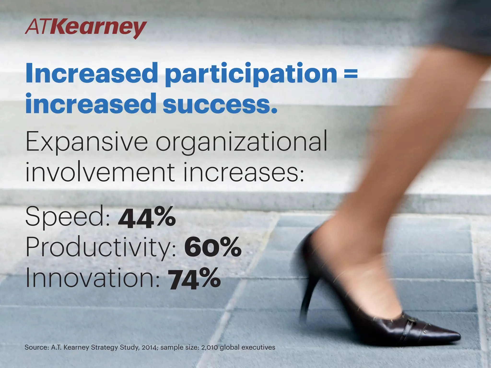 Strategy Study 2014 at a Glance | A.T. Kearney | PDF