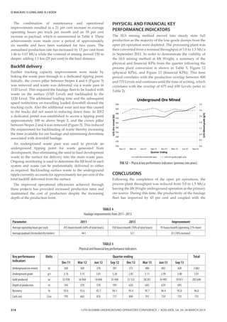 2014 sublevel shrinkage – the mt wright story | PDF