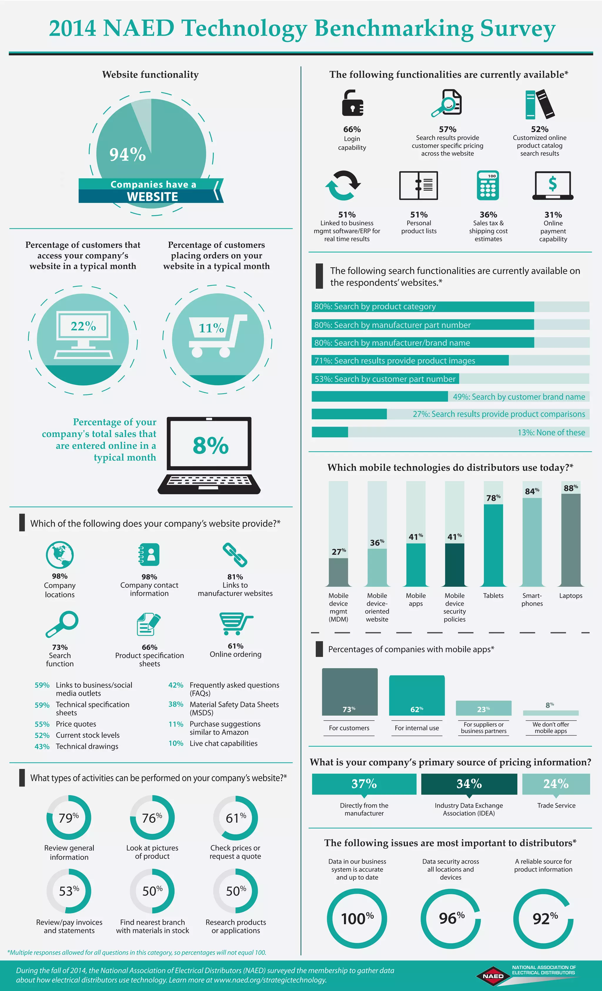 2014 technology benchmarking survey | PDF