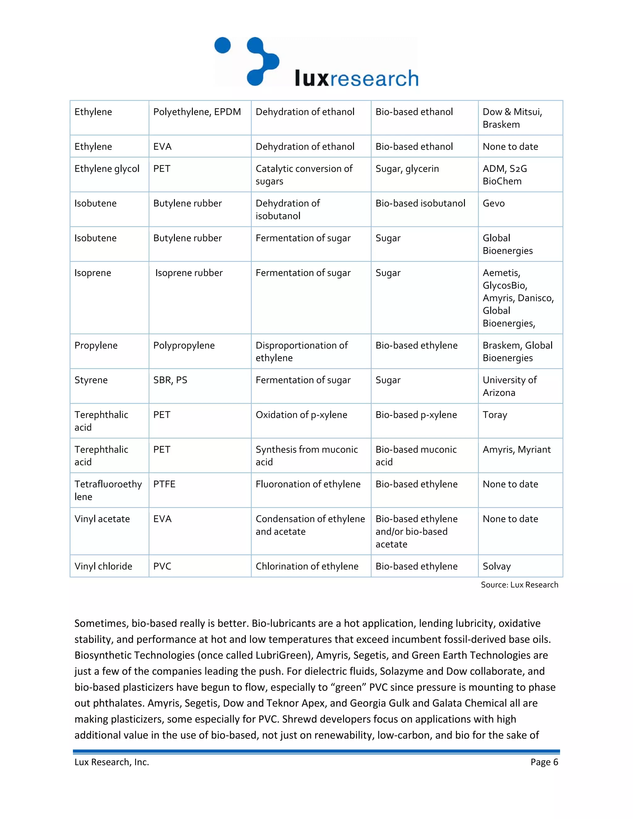 2014 the bio based chemical industry through 2030 - lux research | PDF