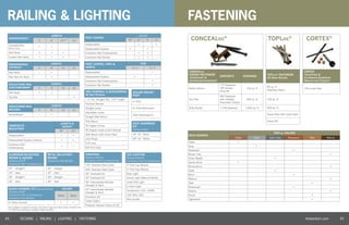 2014 TimberTech Deck Catalog | PDF