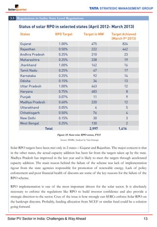 Solar PV Sector in India: Challenges & Way Ahead | PDF