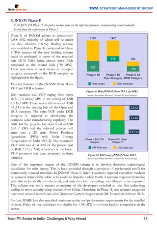 Solar PV Sector in India: Challenges & Way Ahead | PDF