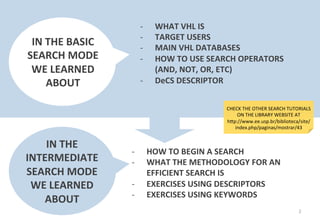 Learn how to search VHL Search Portal - advanced (tutorial) | PDF