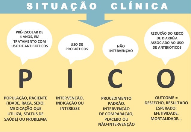 O que é PICO e Pico?