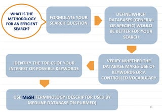 Tutorial PubMed: basic module | PPT
