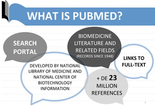 Tutorial PubMed: basic module | PDF
