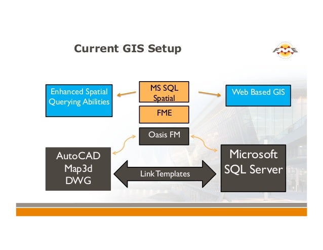 Fme Spatial Querying In A Cad Driven Gis