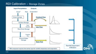 Slow Response Runoff Modelling and ‘Real Time’ simulations | PPT