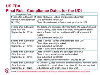Strategies for meeting FDA's UDI Rule | PDF