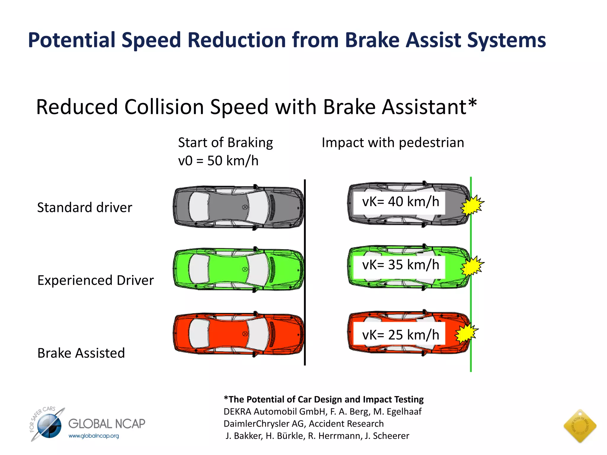 Global NCAP highlights pedestrian safety at the UN | PPT