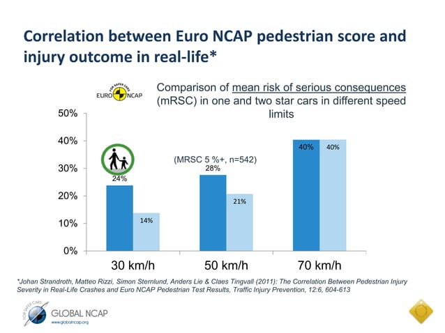 Global NCAP highlights pedestrian safety at the UN | PPT
