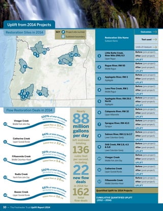 2014 Uplift Report: Quantifying Ecological Uplift | PDF | Environmental ...