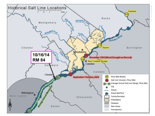 Upstream -Downstream Delaware River Watershed | PPTX