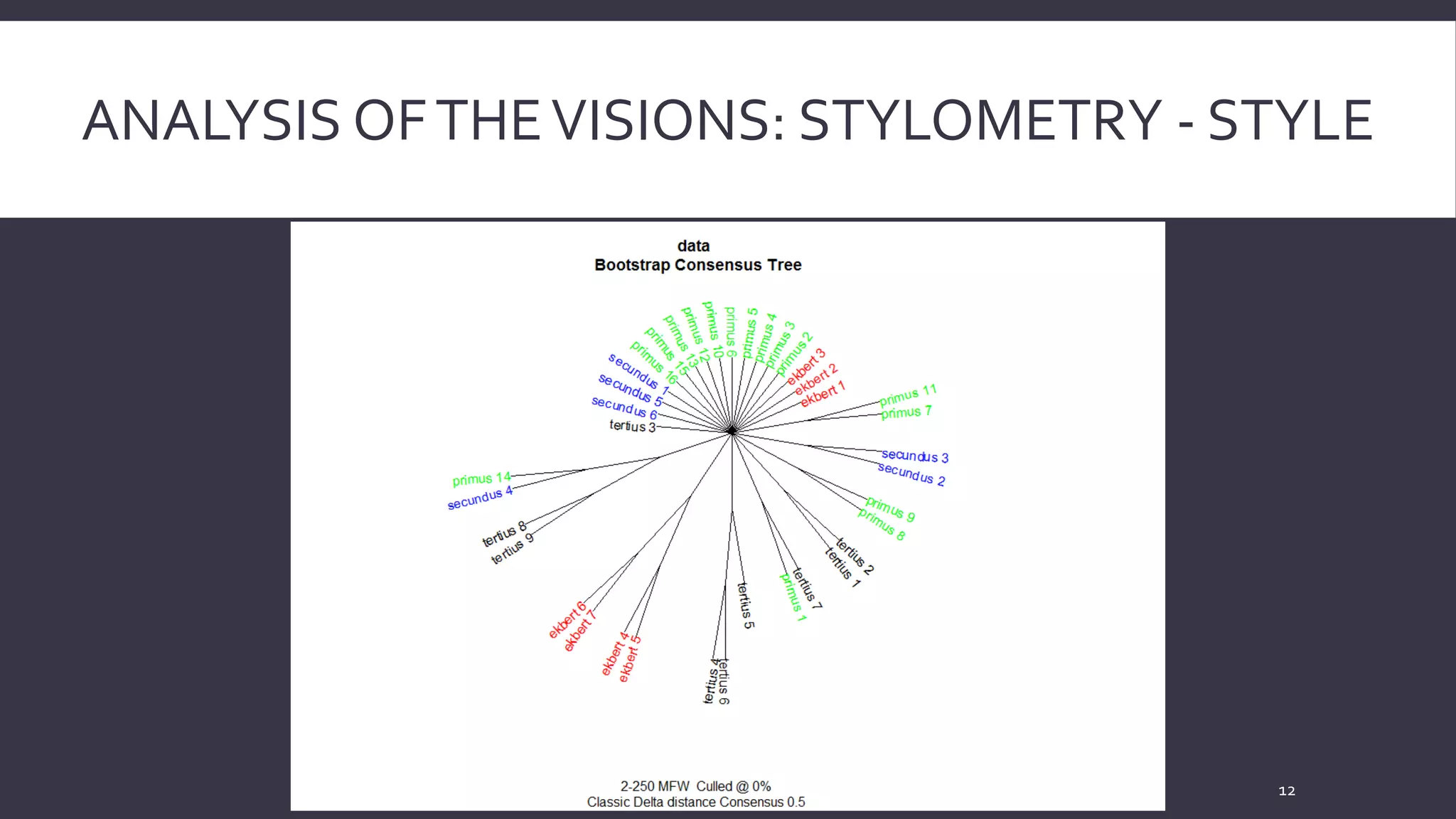 Authorship and authenticity in the visions of Elisabeth of Schönau | PDF