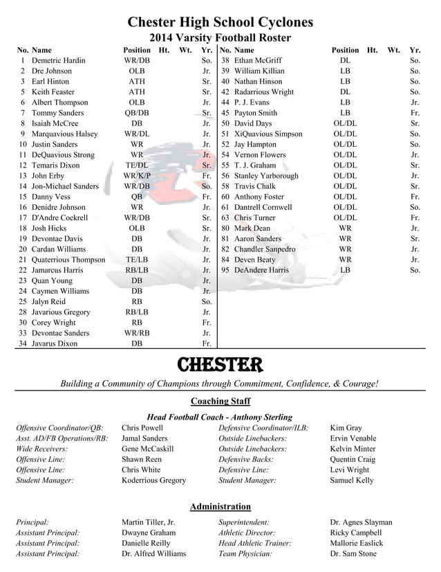 2014 varsity football roster (updated 8 22-14) | PDF