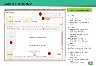 2014 vrgdw suggestion scheme (vnese) | PPT
