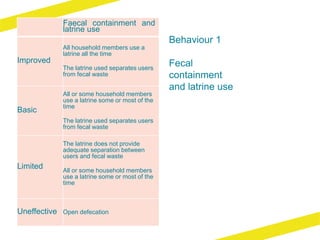 Cost effectiveness of hygiene interventions: a methodology | PPT