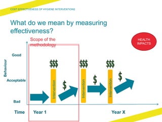 Cost effectiveness of hygiene interventions: a methodology | PPT