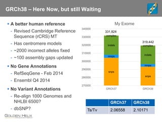 Using Public Access Clinical Databases to Interpret NGS Variants | PPTX